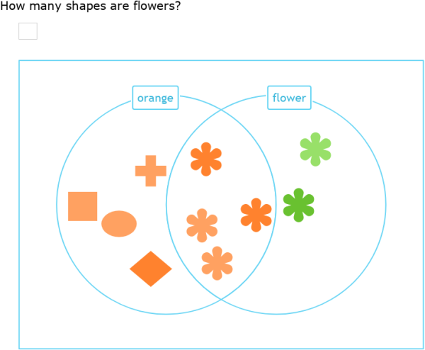 IXL | Count shapes in a Venn diagram | Grade 1 math