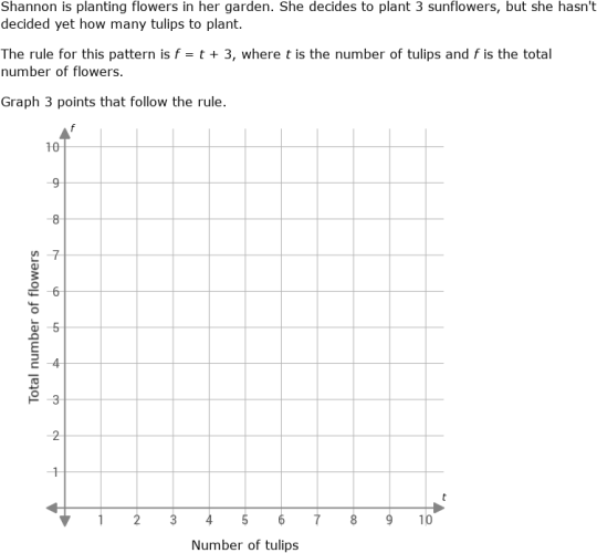 IXL | Graph patterns using rules | Grade 5 math