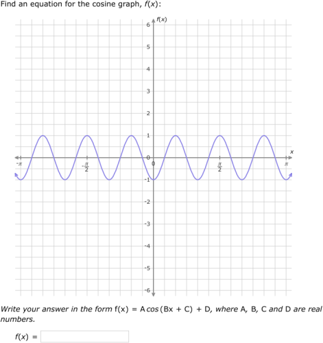 IXL | Write equations of cosine functions from graphs | Grade 12 math