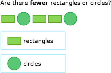 IXL | Compare in a mixed group | Jr. kindergarten math