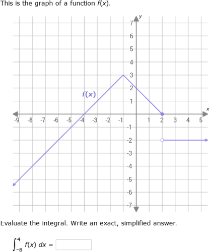 IXL - Definite integrals and net area (Calculus practice)