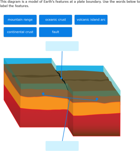 IXL | Label Earth features at tectonic plate boundaries | Grade 7 science