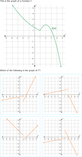 IXL - Identify the graph of the derivative from the graph of the ...