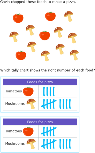 IXL | Which tally chart is correct? | Grade 2 math