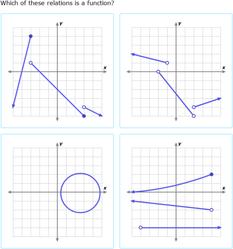 IXL | Identify functions: vertical line test | Grade 9 math