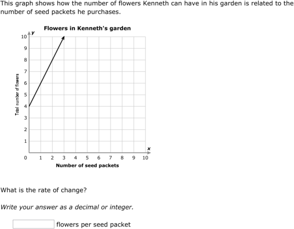 IXL | Constant rate of change | Grade 8 math