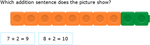 IXL | Addition sentences up to 10: what does the model show? | Grade 1 math