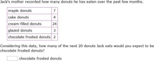 IXL | Make predictions | Grade 7 math