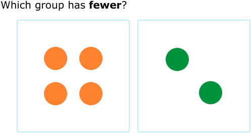 IXL | Fewer and more - compare by counting | Jr. kindergarten math