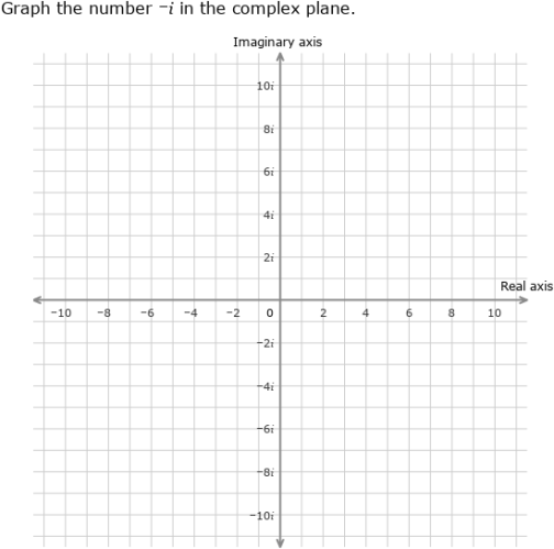 IXL | Graph complex numbers | Grade 12 math