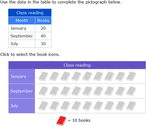 IXL | Create pictographs | Grade 4 math