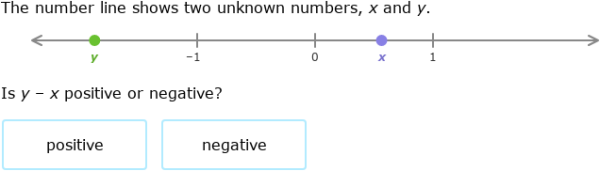 IXL | Apply addition and subtraction rules | Grade 8 math