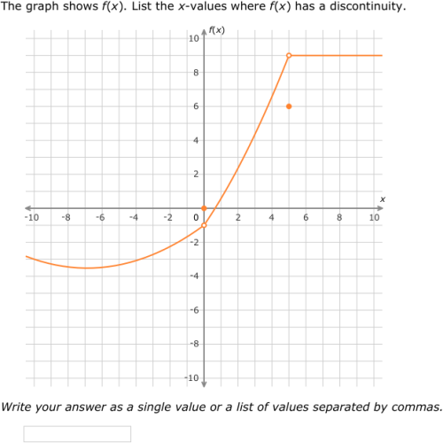 IXL - Find and analyze points of discontinuity using graphs (Calculus ...
