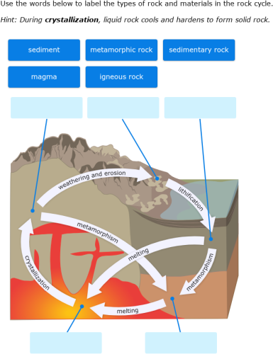IXL | Label parts of rock cycle diagrams | Grade 5 science