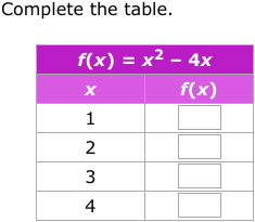 IXL | Complete a function table from an equation | Grade 10 math