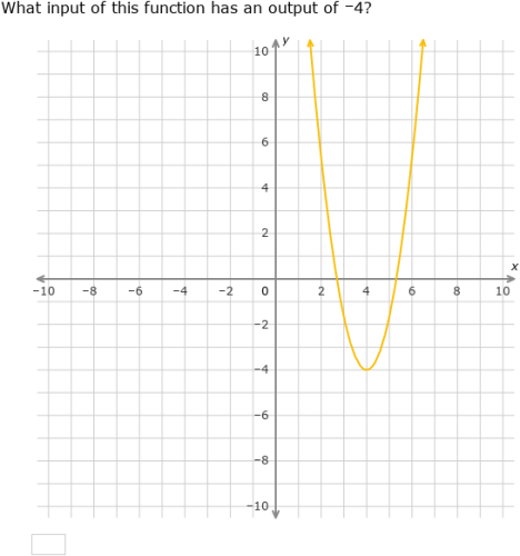 IXL | Find values using function graphs | Grade 9 math