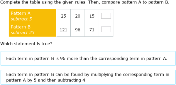 IXL | Compare number patterns | Grade 5 math