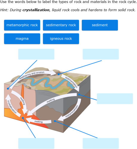 IXL | Label parts of rock cycle diagrams | Grade 5 science
