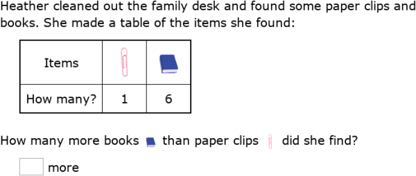IXL | Interpret data in tables | Grade 1 math