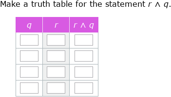IXL | Truth tables | Grade 11 math