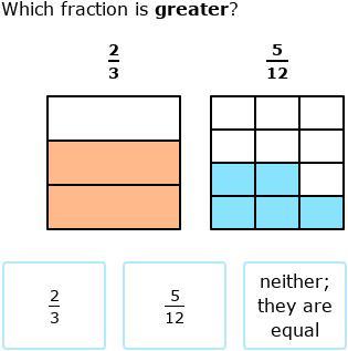IXL | Compare fractions using models | Grade 6 math