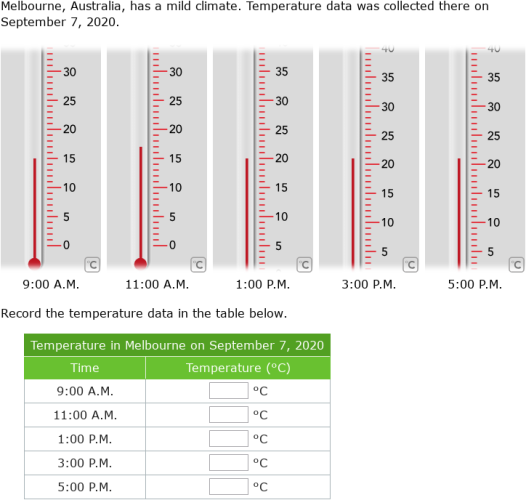 IXL | Collect and graph temperature data | Grade 5 science