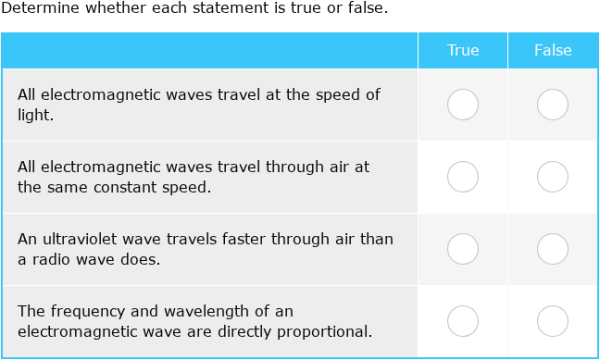 IXL | Properties of electromagnetic waves | Grade 10 science