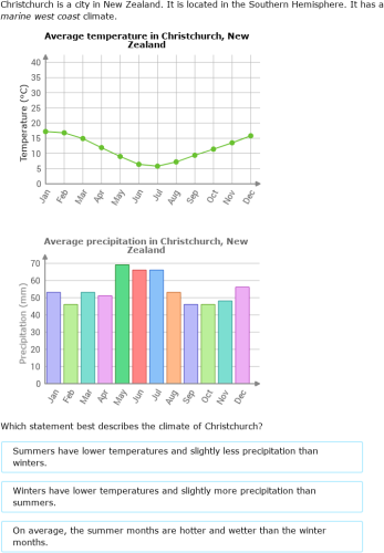 IXL | Use data to describe climates | Grade 10 science