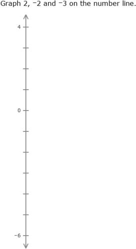 IXL | Graph integers on horizontal and vertical number lines | Grade 8 math