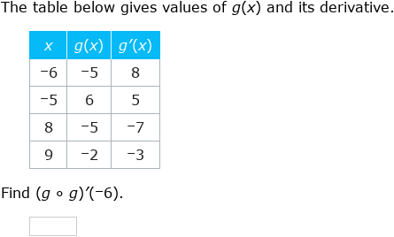 IXL - Chain rule (Calculus practice)