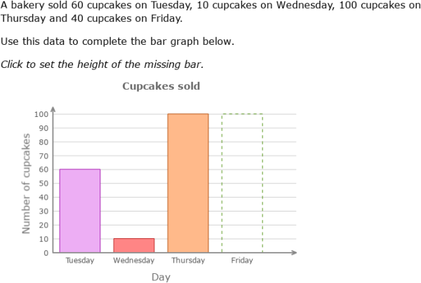 IXL | Create bar graphs | Grade 3 math