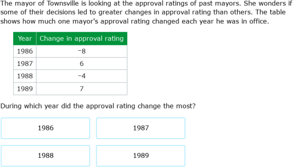 IXL | Absolute value and integers: word problems | Grade 8 math