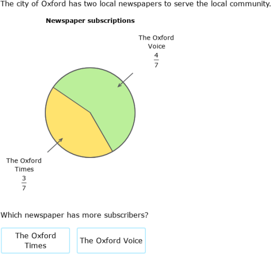 IXL | Circle graphs | Grade 4 math