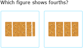 IXL | Halves, thirds and fourths | Grade 2 math