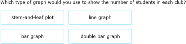 IXL | Choose the best type of graph | Grade 6 math