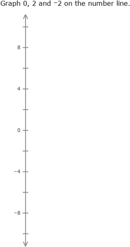 IXL | Graph integers on horizontal and vertical number lines | Grade 7 math