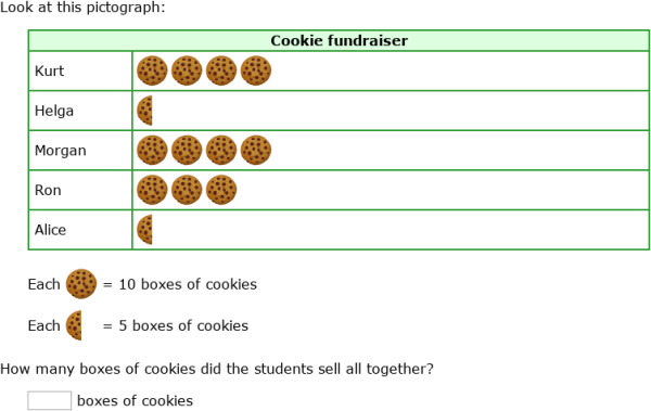 IXL | Interpret pictographs | Grade 5 math