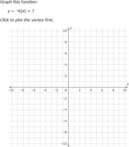 IXL | Graph an absolute value function | Grade 11 math