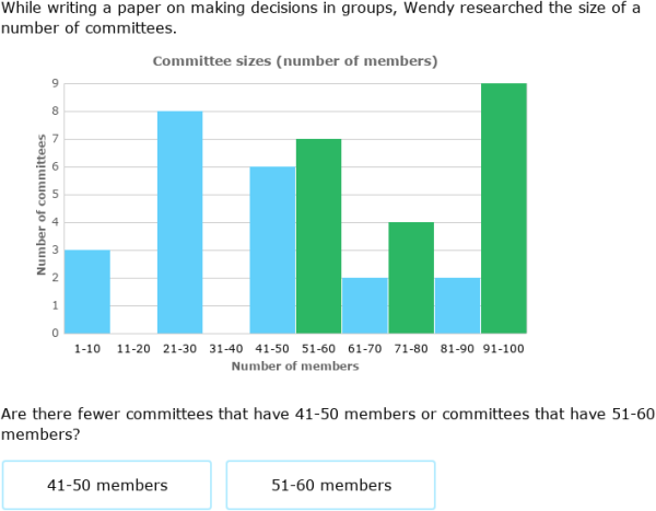 IXL | Interpret histograms | Grade 7 math