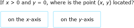 IXL | Quadrants and axes | Grade 9 math