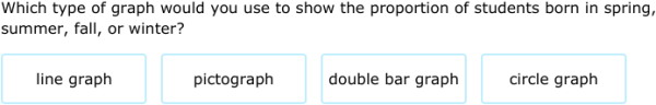 IXL | Choose the best type of graph | Grade 7 math