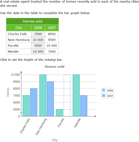 IXL | Create double bar graphs | Grade 6 math