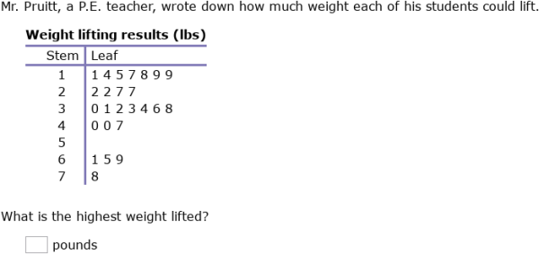 IXL | Interpret stem-and-leaf plots | Grade 7 math