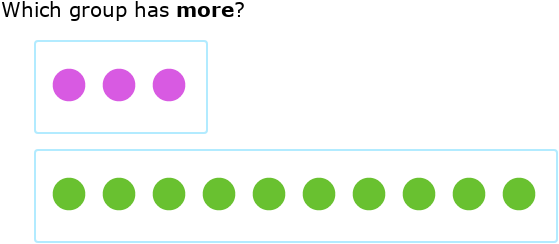 IXL | Fewer and more - compare by matching | Kindergarten math