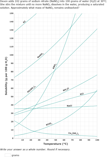 IXL | Solve problems using solubility curves | Grade 9 science
