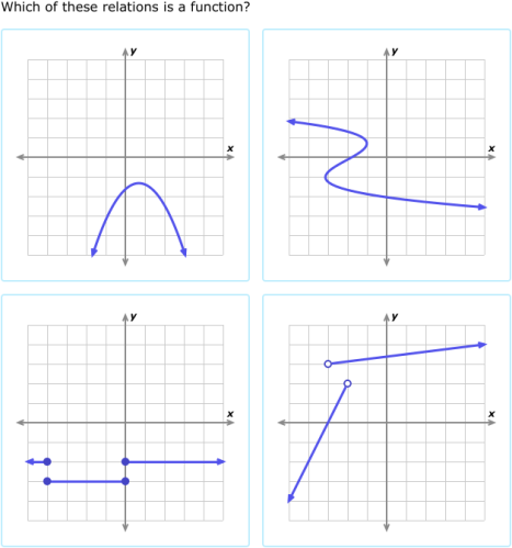 IXL | Identify functions | Grade 12 math