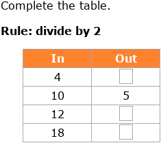 IXL | Division input/output tables | Grade 3 math
