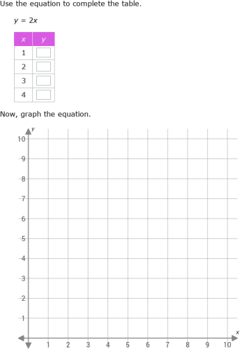 IXL | Complete a table and graph a two-variable equation | Grade 6 math