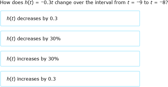 IXL | Linear functions over unit intervals | Grade 11 math