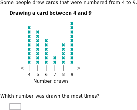 IXL | Interpret line plots | Grade 2 math